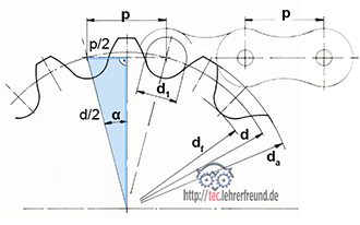 tec.Lehrerfreund-Info-Brief vom 11.04.2014 • tec.Lehrerfreund